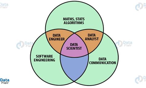 Devops Vs Data Engineer Salary Sitha Salary