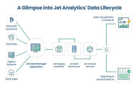 Jet Analytics Global Data 365