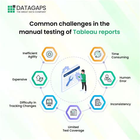 Elevate Trust In Tableau Reports With Bi Testing Automation Elevate Trust In Tableau Reports With Bi Testing Automation
