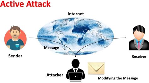 What Is Computer Network Attacks Usemynotes