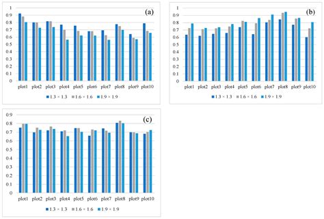 Forests Free Full Text Unmanned Aerial Vehiclelight Detection And Ranging Based Individual