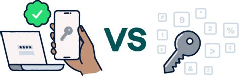 Two‑factor Authentication Or A Strong Password F‑secure