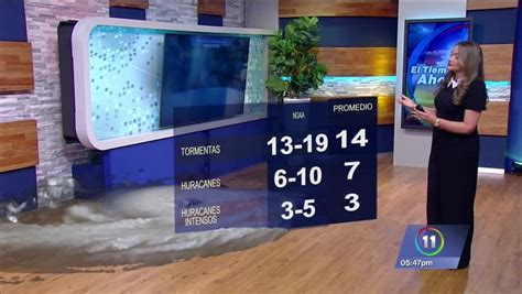 Tiempo Caluroso Y Estable Predominará Este Fin De Semana En Puerto Rico