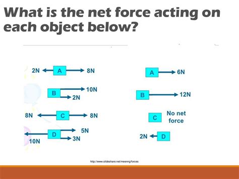 Net Force Definition