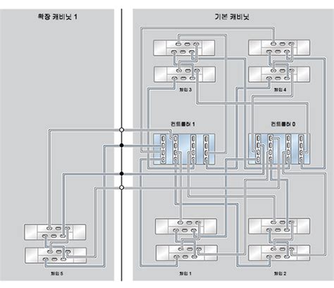 Zs4 4 Racked System 용량 구성에 대한 케이블 연결 표 및 다이어그램 Oracle® Zfs Storage