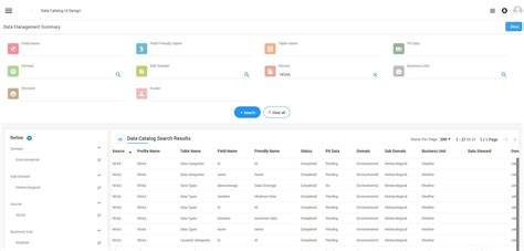 Data Governance