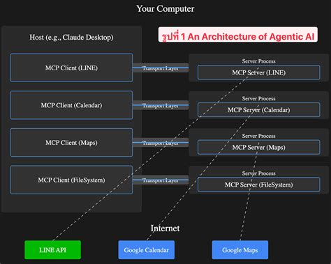 From Pdfs To Intelligent Answers Building A Rag System With Llama