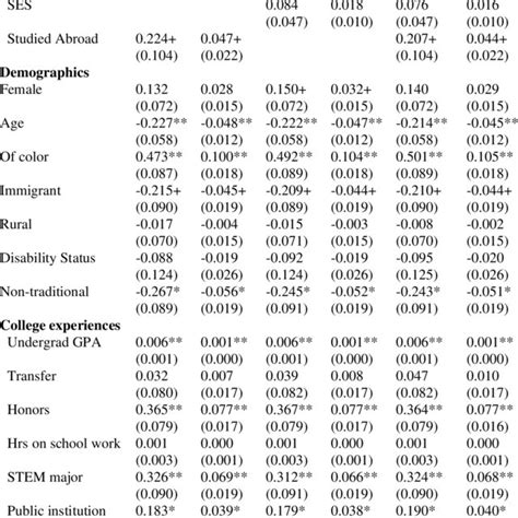 graduate school enrollment logistic regression download scientific diagram