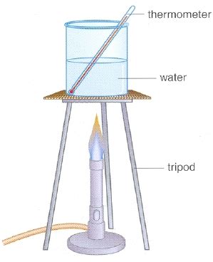 Thermometer Chemistry Diagram