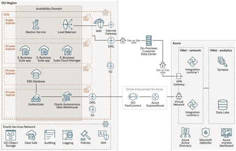 mahmoud rabie on linkedin did you know that oracle oraclecloud