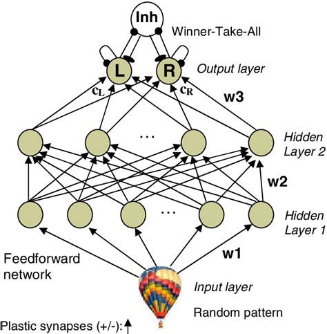 Network Architecture Two Hidden Layer Feedforward Network With Random