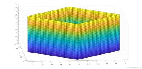 Matlab绘制三维定限截面柱体；已知隐函数方程，绘制三维空间图形fimplicit3在matlab中的运用 Csdn博客