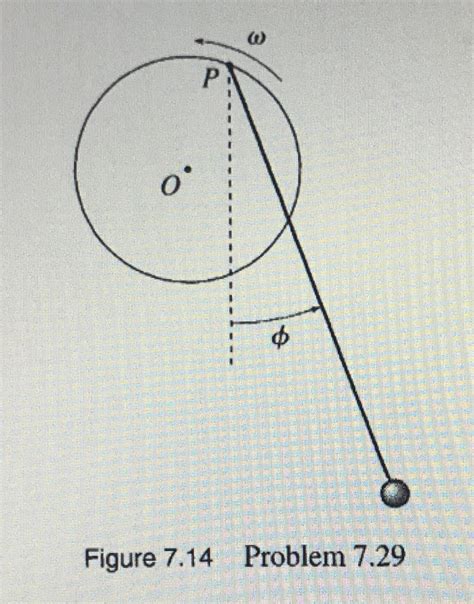 solved 7 29 figure 7 14 shows a simple pendulum mass m