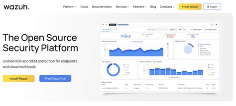 Wazuh A Robust Open Source Security Solution Ibtimes