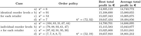 Ga Optimization Results For The Same System As In Table 1 Download Table