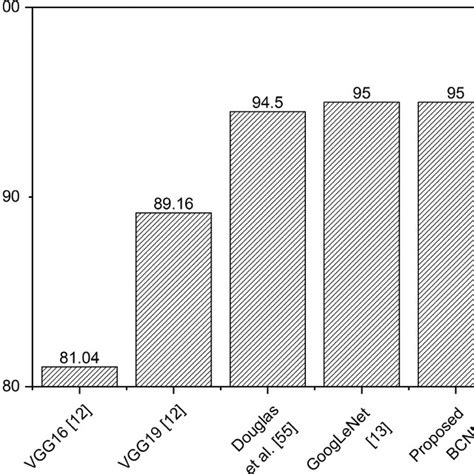 Schematic Diagram Representing Cnn‐based Audio Classification Download Scientific Diagram