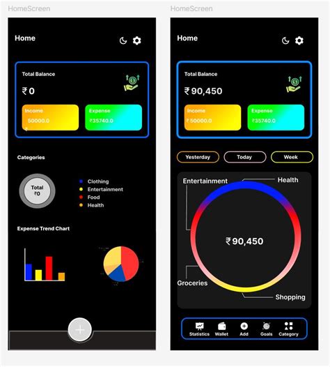 Dashboardpage Ui Figma Vishnu Sai Satwik