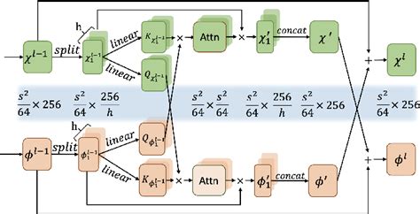 Figure 5 From Ai Generated Image Detection Using A Cross Attention Enhanced Dual Stream Network
