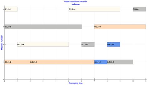 Research On Flexible Job Shop Scheduling Problem With Handling And