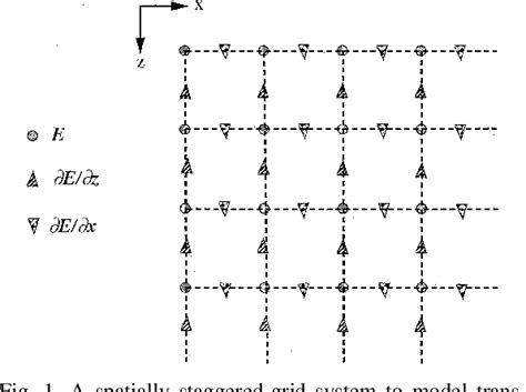 Figure 1 From Finite Difference Time Domain Simulation Of Gpr Data Semantic Scholar
