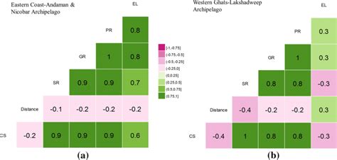 Spearman Rho Correlation Matrix Showing The Inter Correlation Among