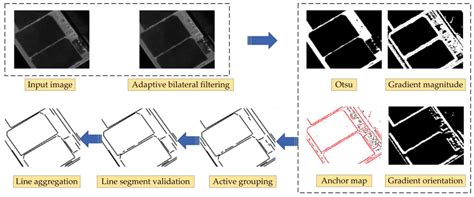 A Line Segment Detector For Space Target Images Robust To Complex Illumination