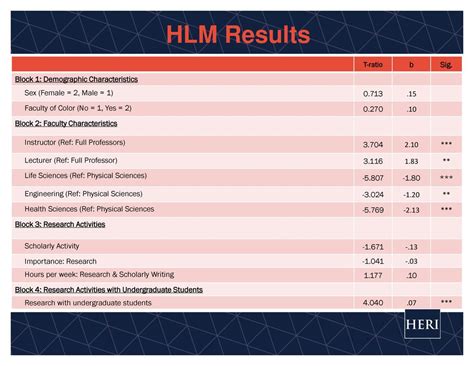 Damani White Lewis Tanya Figueroa Sylvia Hurtado Kevin Eagan Ppt Download