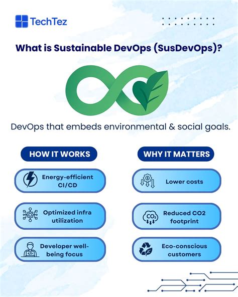 How Devops Can Help The Planet With Susdevops Techtez Posted On The Topic Linkedin