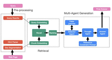 【大模型 知识库管理】 开源工具ragflow介绍 本地搭建 Csdn博客