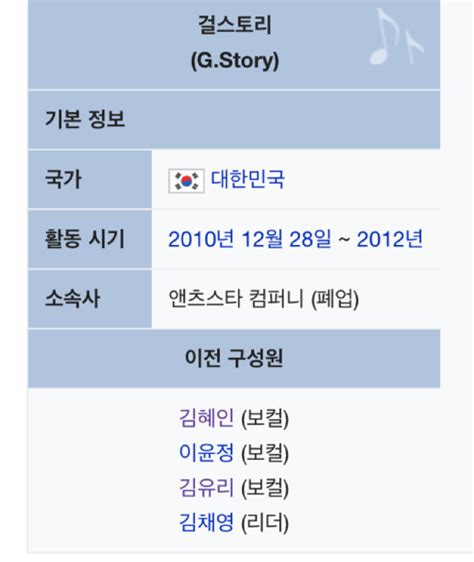 문득 궁금해서 찾아본 걸스토리 멤버들 근황 인스티즈 Instiz 이슈 카테고리