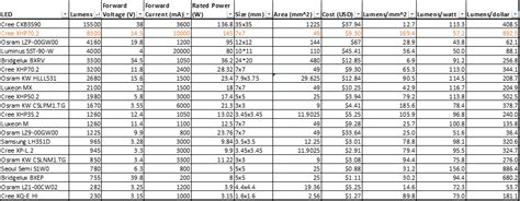 Gallery E Bike Light Hackaday Io Gallery E Bike Light Hackaday Io