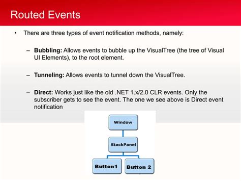 Introduction To WPF PPSX