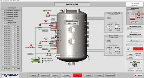 System Controls And Hmi Dynavac