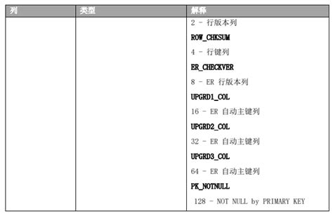 Gbase 8s Sql 指南：参考 215（3） 墨天轮