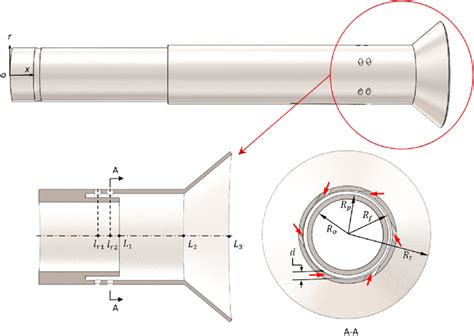 Topical And Cross Sectional Views Of A Gas Centered Liquid Swirl Download Scientific Diagram