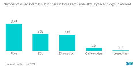 Telecom Cable Market Size Share And Industry Analysis