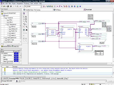 Top Level Design Of The Fpga Implemented Transmitter Download Scientific Diagram