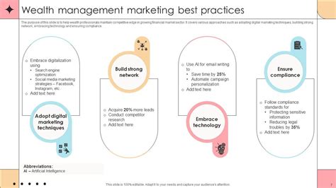 Wealth Management Marketing Powerpoint Ppt Template Bundles Ppt Powerpoint