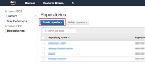 aws fargate from start to finish for a nodejs app by arik liber medium