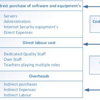 Variable And Fixed Costs The Model Took From Project Management 9th Download Scientific