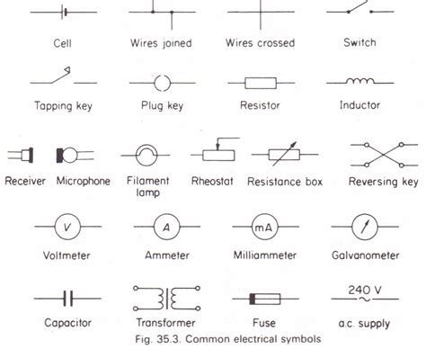 Ammeter And Voltmeter Symbol