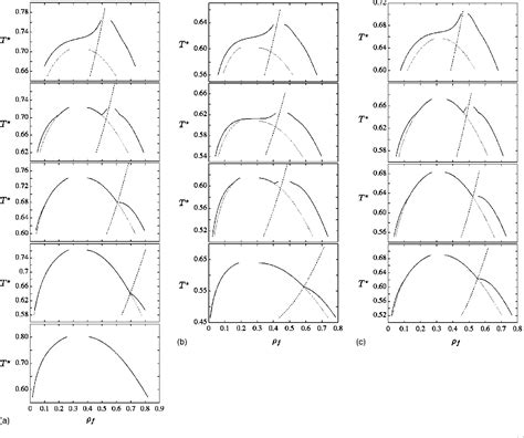 Figure 10 From Phase Diagram Of A Symmetric Binary Fluid In A Porous Matrix Semantic Scholar