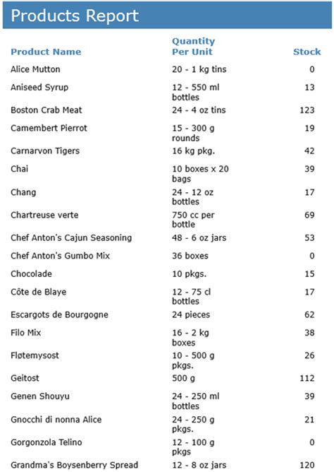 Sorting Data Flexreport For Winforms Componentone