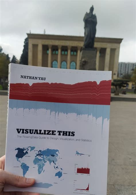 Vali Mammadov On Linkedin Dataviz Datavisualization Dataanalytics