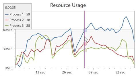 Crosshair Cursor WPF Controls DevExpress Documentation