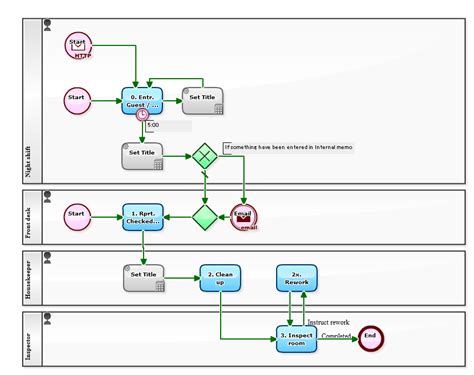 Workflow Sample January 2018