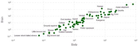 how to specify point vs fill for geom point in gadfly visualization