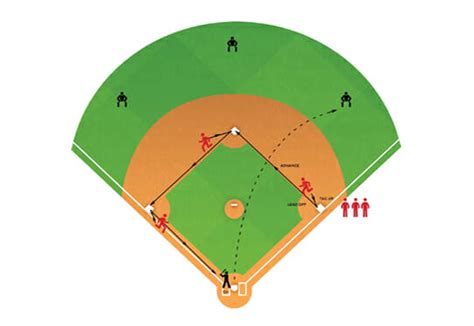 Progressive Tag Up Baseball Tutorials