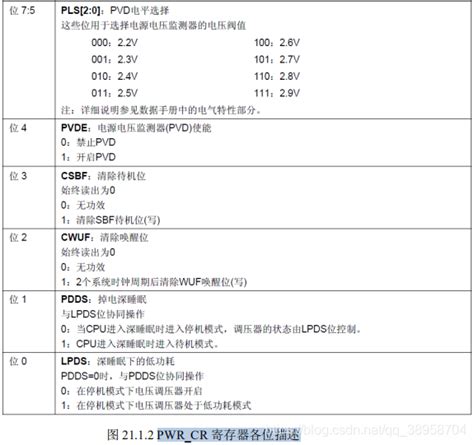 stm32f1开发指南笔记24 待机唤醒实验 stm32待机唤醒后如何工作 csdn博客