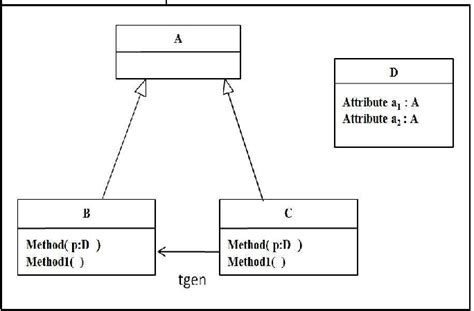 figure 1 from analysing refactoring dependencies using unfolding of